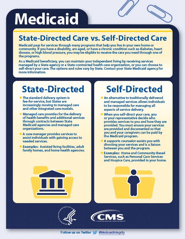 State-Directed Care vs. Self-Directed Care – Partners in Policymaking ...