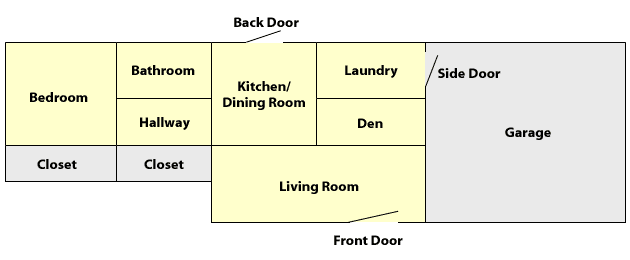Exercise: Design Your Ideal Home